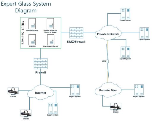Yanfeng Automotive Trim Systems Co, Ltd. – Softfoundry International ...