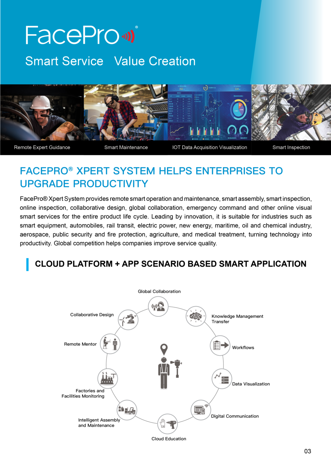 FacePro Xpert System Remote Mentor Solution – Softfoundry International ...