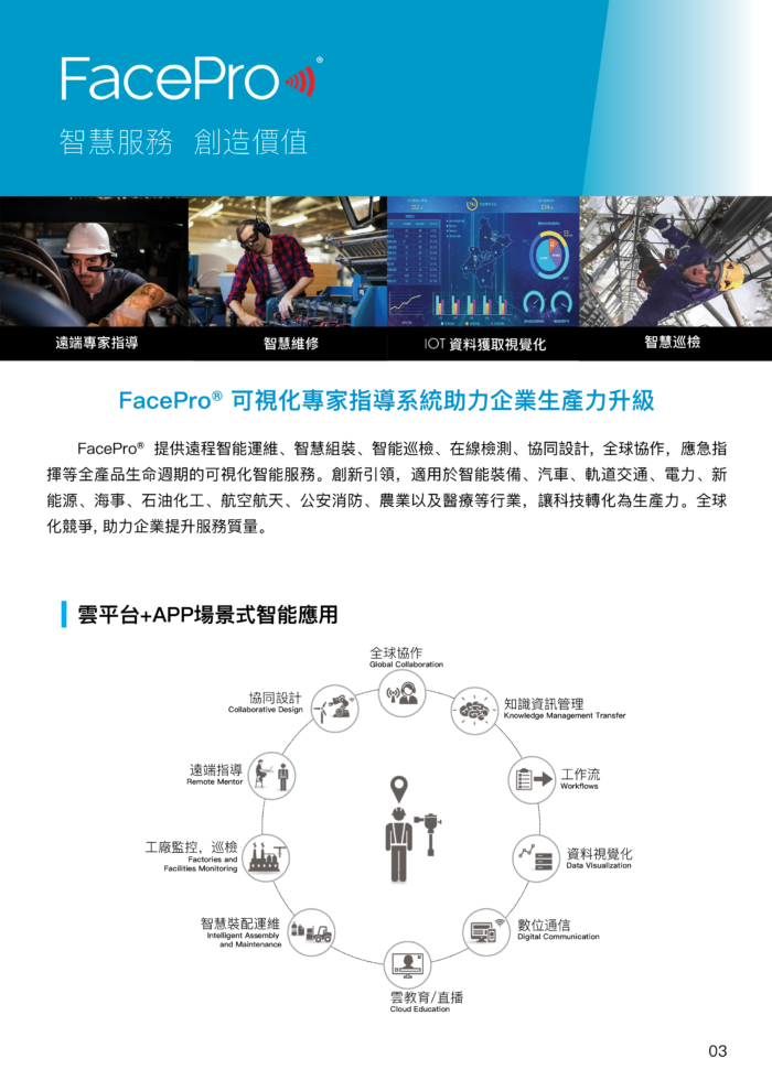 FacePro Xpert 遠程專家指導系統 – Softfoundry International Pte Ltd