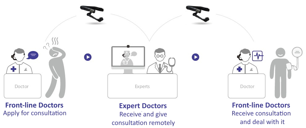 Healthcare & Telemedicine – Softfoundry International Pte Ltd